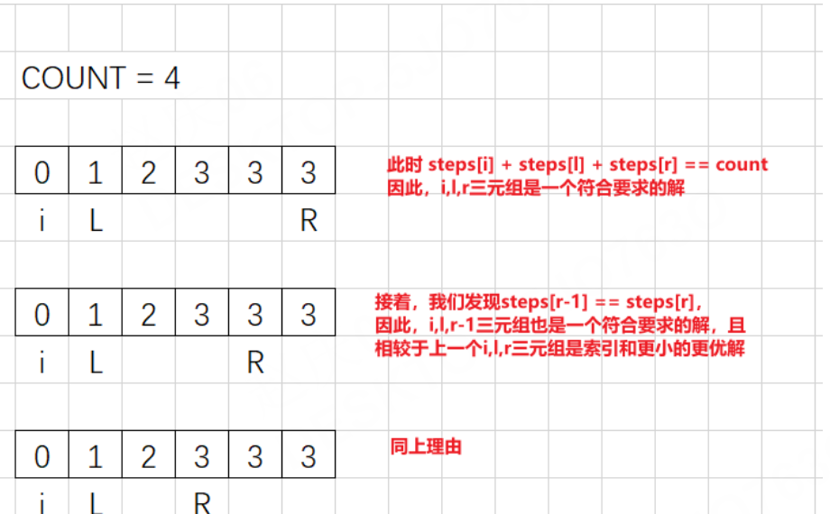 (200分)- 跳房子II（Java & JS & Python & C）华为OD新-CSDN博客