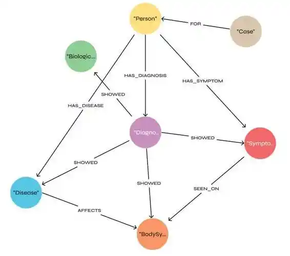 Neo4j & GenAI 入门_dbeaver neo4j-CSDN博客