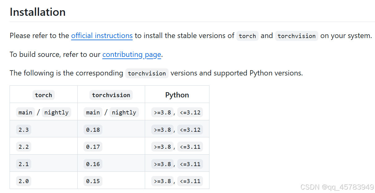 Anaconda_Pytorch配置_pytorch官网-CSDN博客