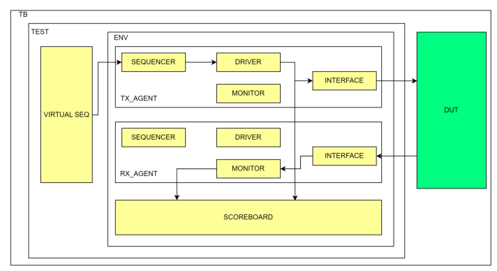 UVM验证example_synopsys vcs uvm example-CSDN博客