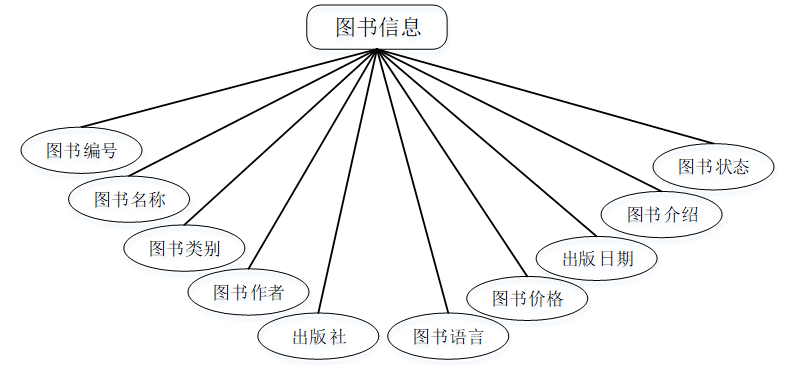 计算机毕业设计java基于java的图书管理系统 基于 Java 技术的图书馆信息化管理系统设计与实现 Java 平台下图书管理系统的开发与应用 Csdn博客