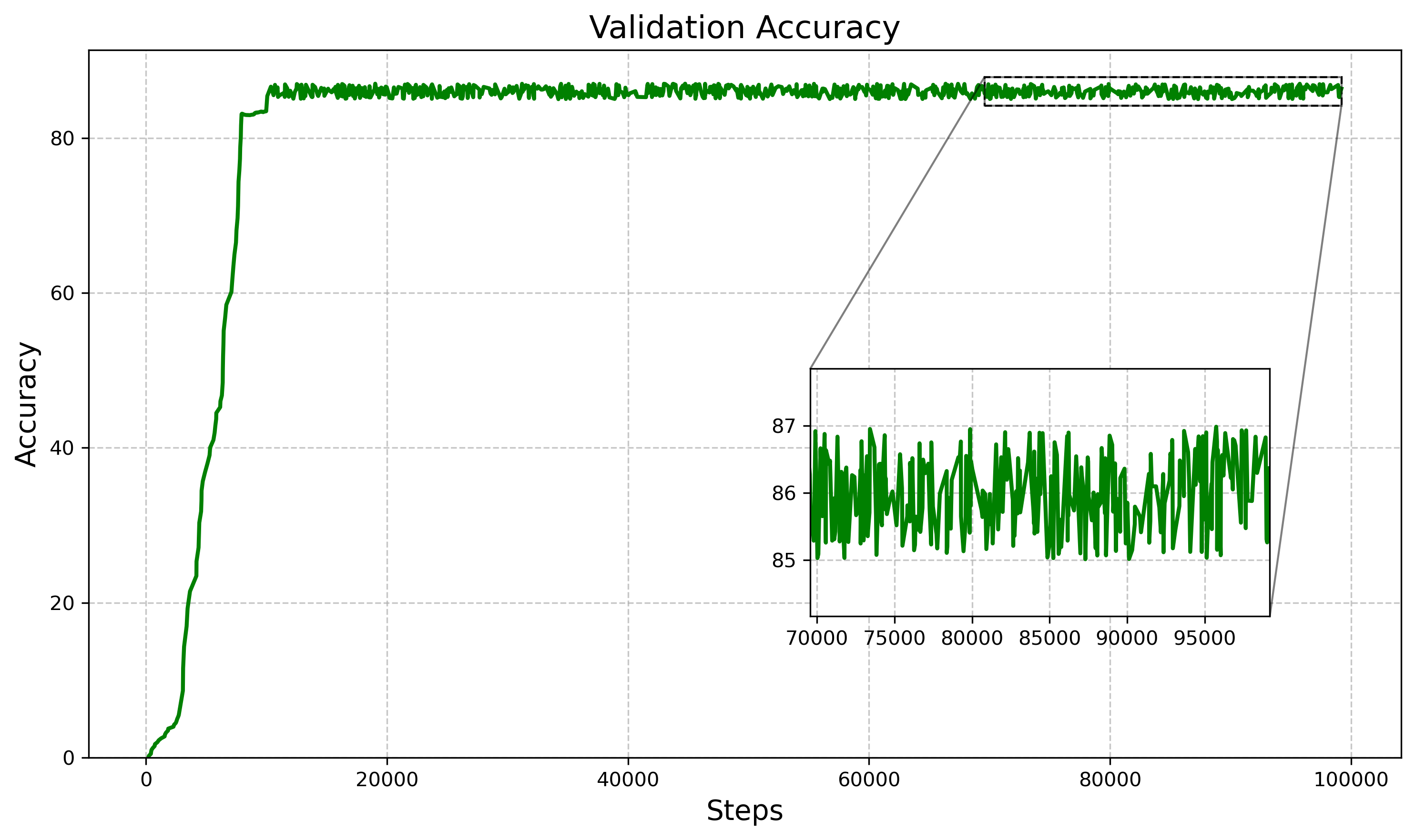 2026毕业设计-基于EfficientNet-B3+ECA模型的农业病虫害识别研究与应用_基于efficientnet-b3实现图像分类,植物虫害分类-CSDN博客