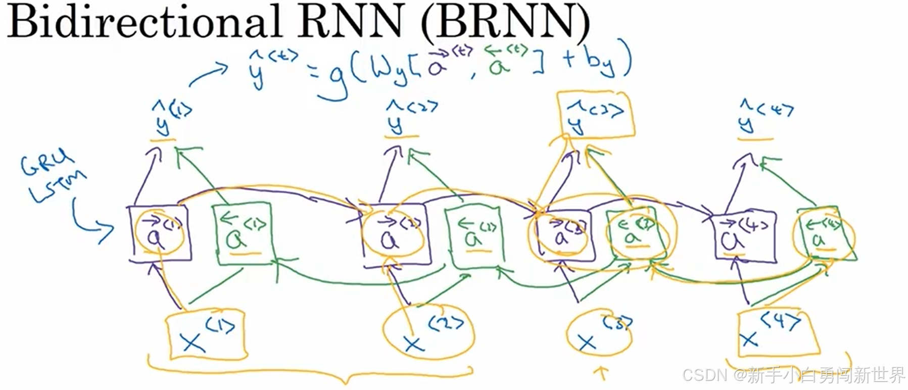 吴恩达深度学习笔记13（15）-序列模型、RNN_吴恩达 rnn-CSDN博客