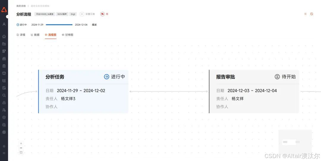 新品速递丨Altair 推出轻量版仿真管理平台，助力企业轻松实现仿真数字化_altair sdm-CSDN博客
