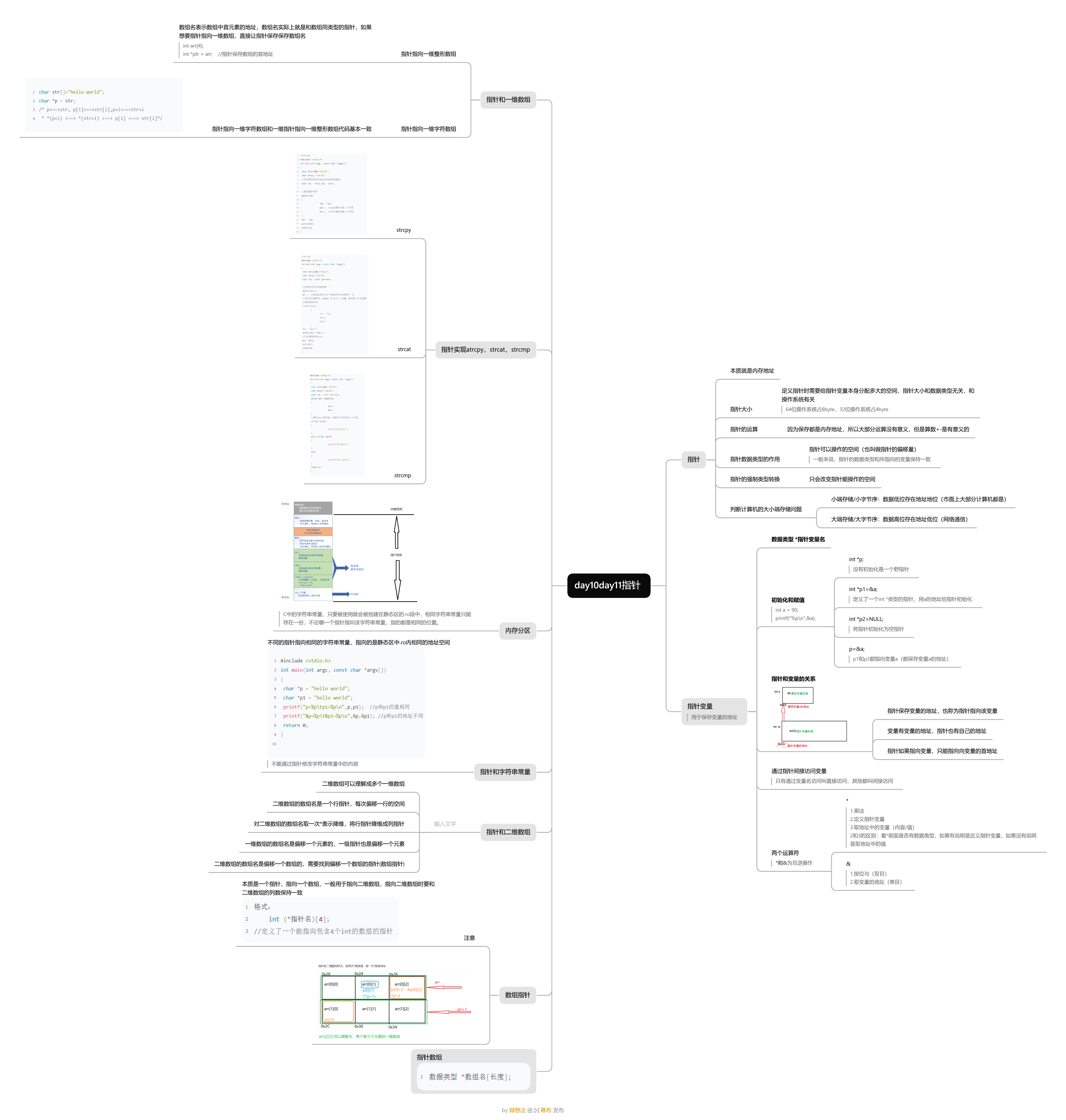 day11数组（续）-CSDN博客