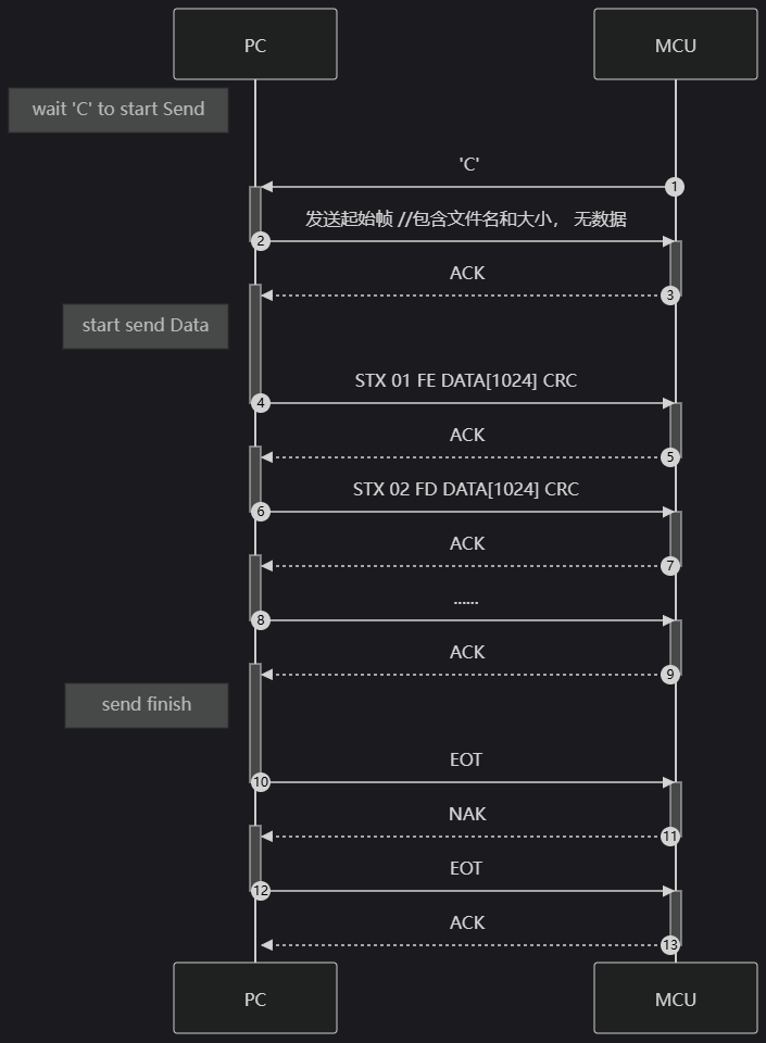 STM32H743VIT6， 使用Ymodem+bootloader进行固件升级_stm32h743 bootloader-CSDN博客