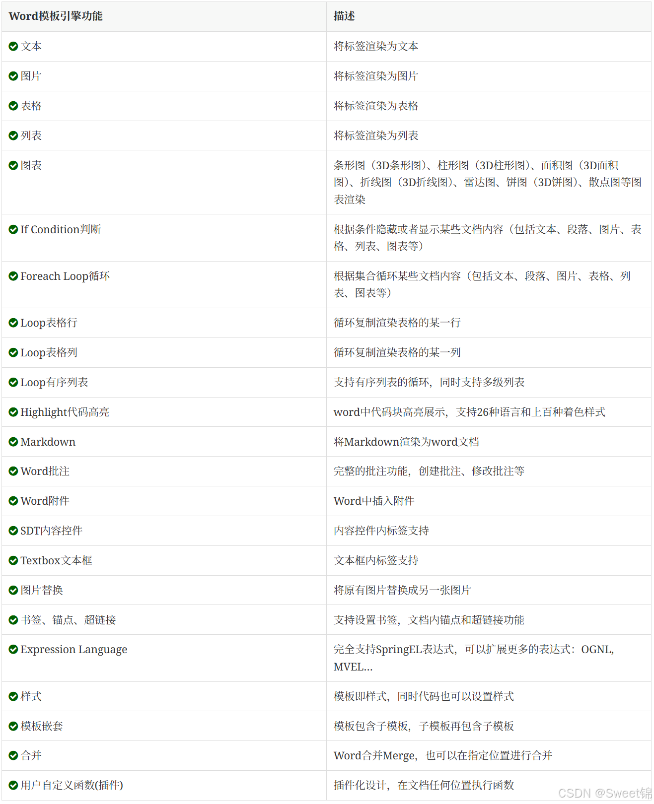 Java报表生成利器 Poi-tl-CSDN博客