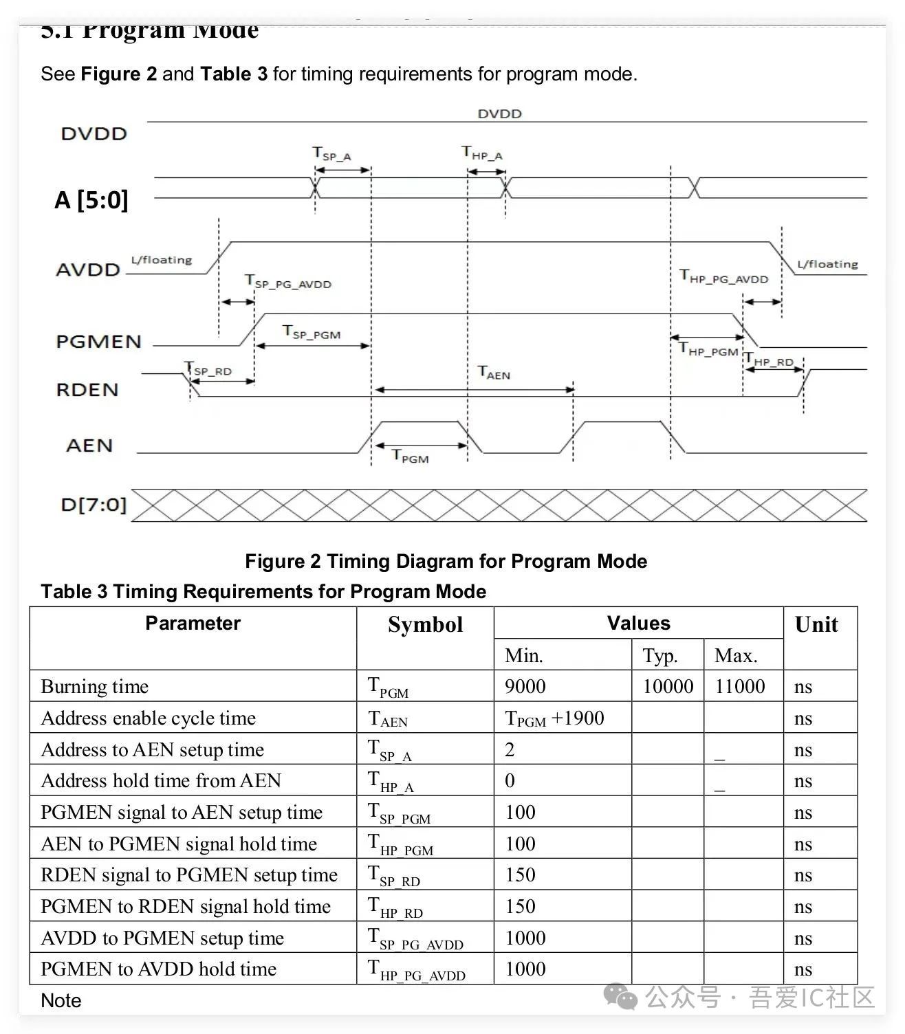 时序SDC约束set_data_check及常见应用场景_sdc data check-CSDN博客