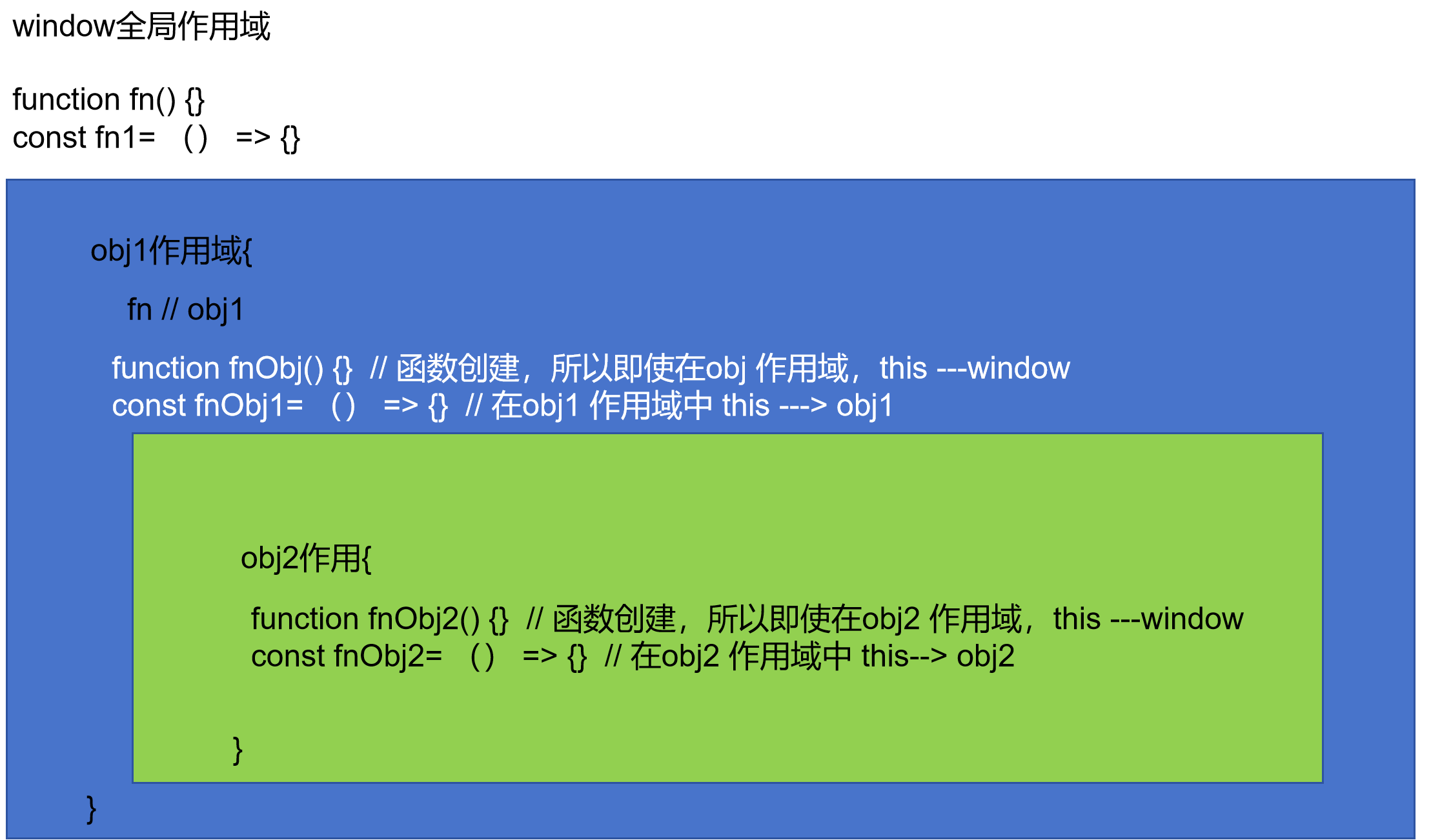 this 指向-CSDN博客