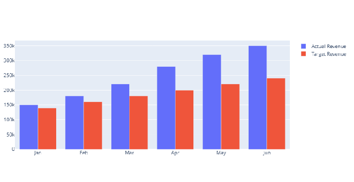 Comparative analysis of actual income and target income in the first ...