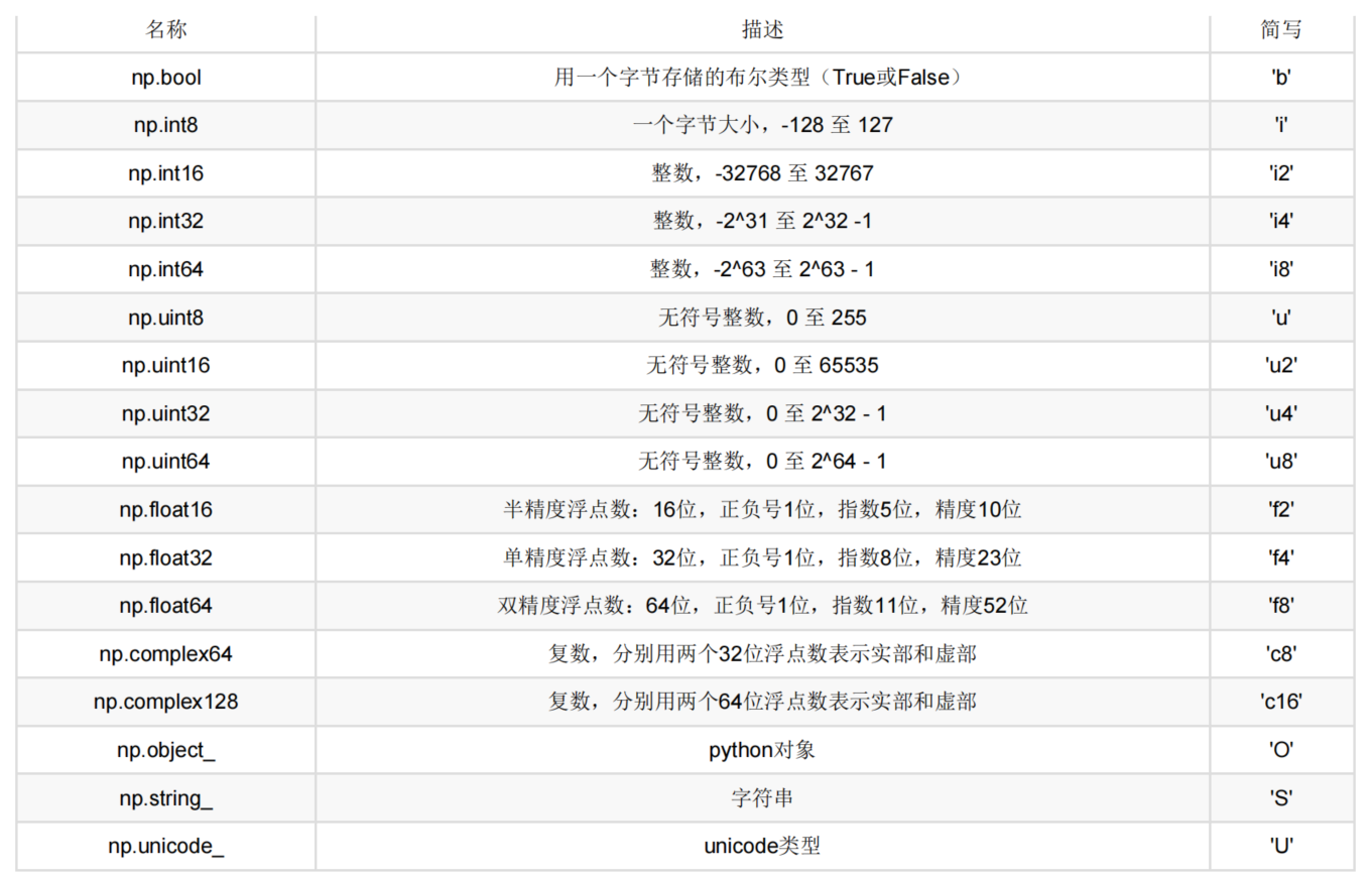 第三方库——Numpy-CSDN博客