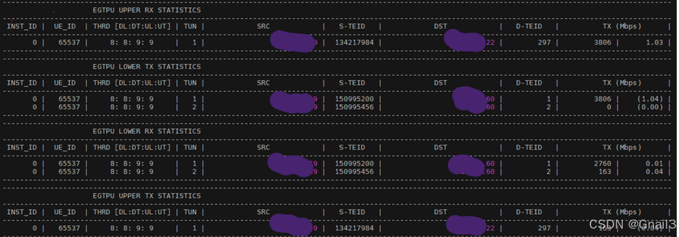 第13章 用户数据到达PDCP层处理流程详解_基站怎么知道那个pdcp pdu对应哪个用户-CSDN博客
