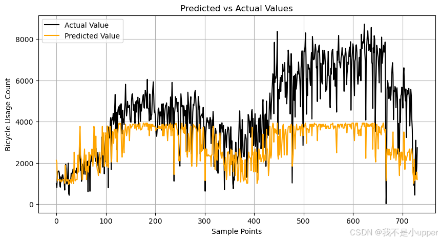 高效精准，LightGBM 重塑时间序列预测格局！！！_lgbm 时间序列模型-CSDN博客
