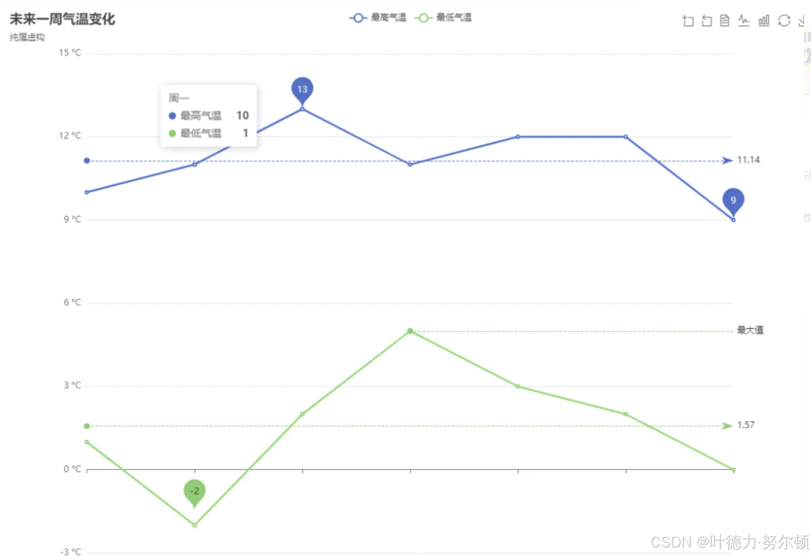 JavaScript echarts K线图 简单示例 js绘制折线图_echart.js-CSDN博客