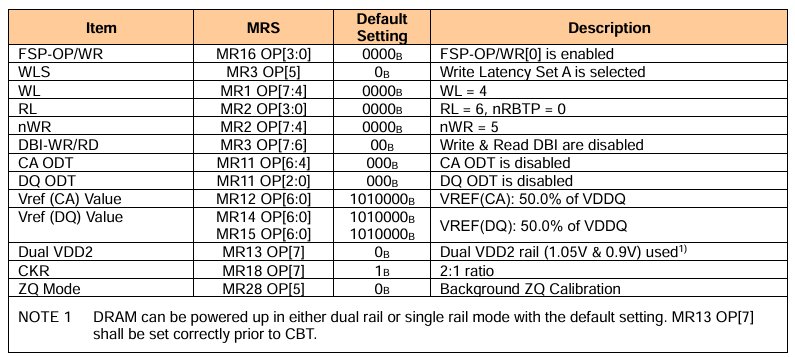 DRAM初始化_dram vpp voltage-CSDN博客