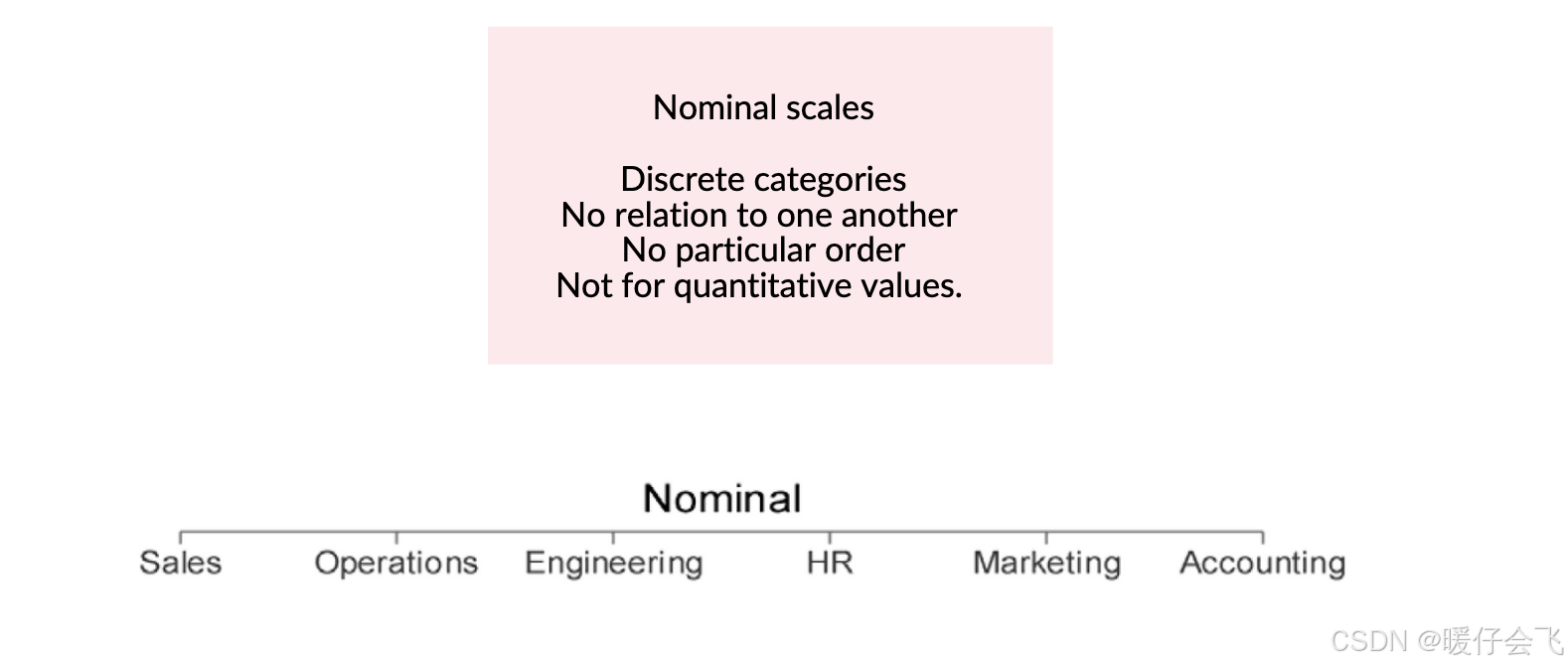 CS5346 - AXES and SCALES（轴和刻度）_dualaxes刻度从零开始-CSDN博客