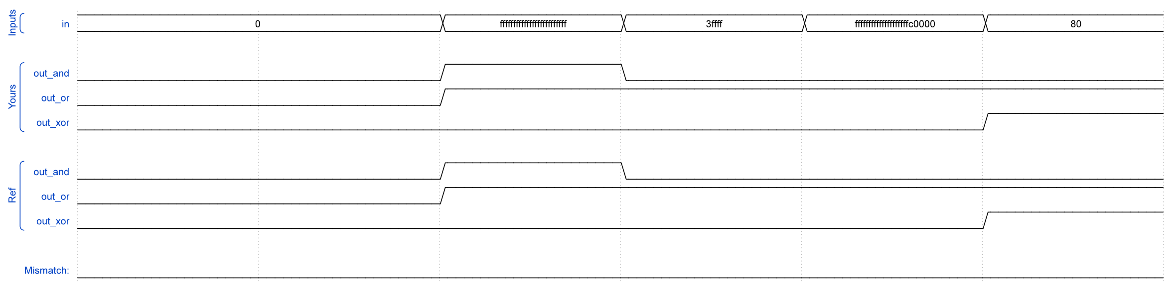 HDLBits 刷题分享 More Verilog Features篇-CSDN博客