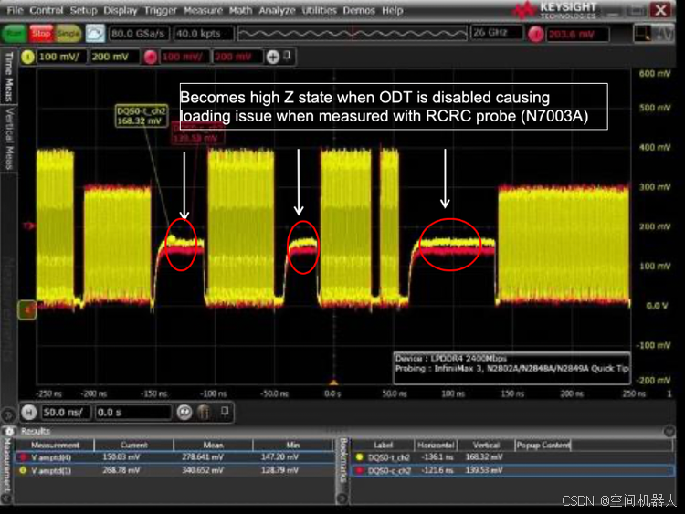 DDR5中的On-Die Termination（ODT）详解：电阻值支持及其背后的秘密_ddr5 odt-CSDN博客