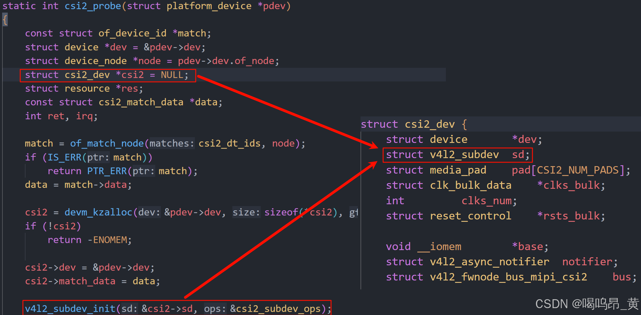 【嵌入式Linux驱动开发 | V4L2】MIPI摄像头驱动程序分析(一）-CSDN博客