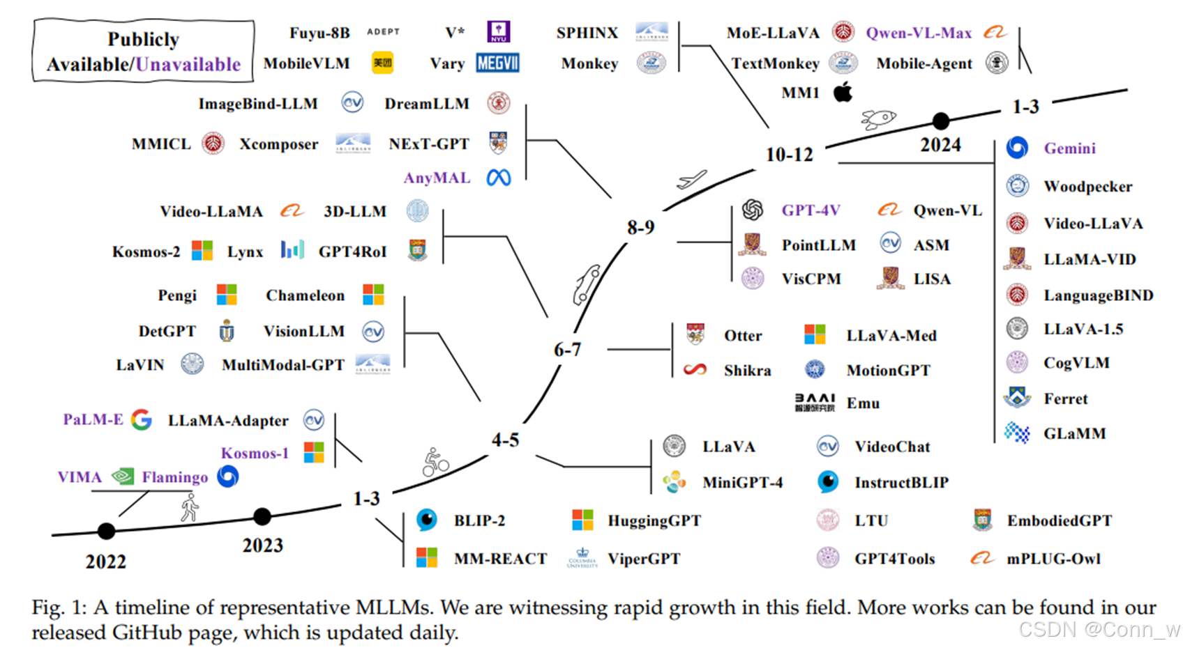 A Survey on Multimodal Large Language Models_a multimodal large language model guied informatik ...