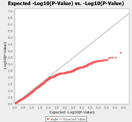 各种GWAS分析软件以及教程_blupf90软件进行随机回归gwas分析的流程-CSDN博客