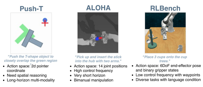 【论文阅读】AUTOREGRESSIVE ACTION SEQUENCE LEARNING FOR ROBOTIC MANIPULATION-CSDN博客