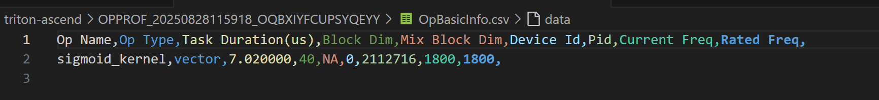 在昇腾上使用Triton进行算子开发初体验_ascend triton-CSDN博客