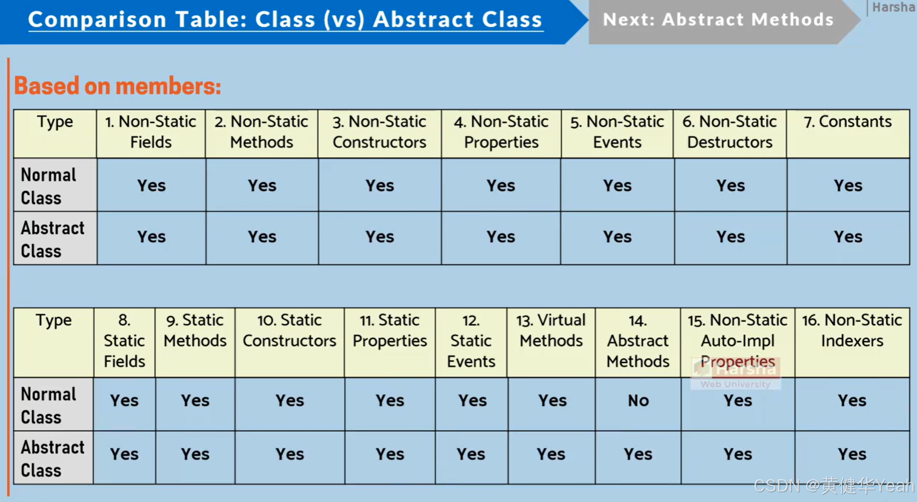 093 Abstract Classes-CSDN博客