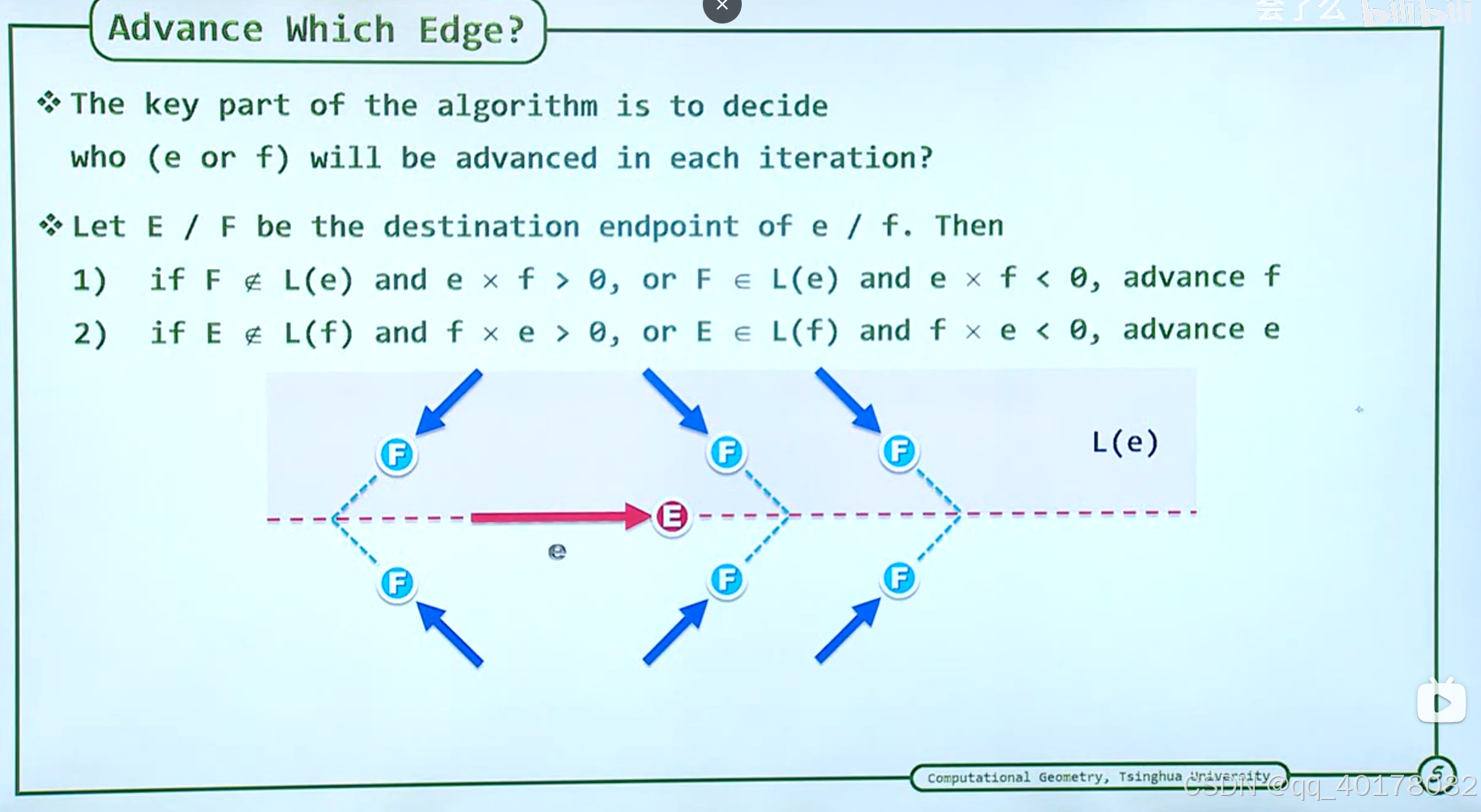 10.Geometric Intersection: Edge Chasing-CSDN博客