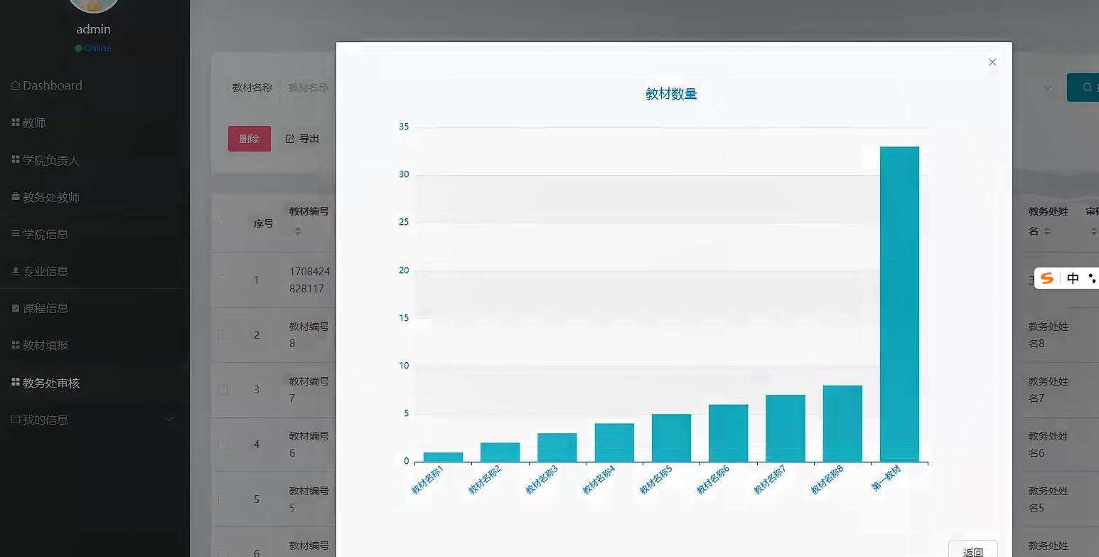 Thinkphp和Laravel框架的高校教材征订管理系统 3v76p-CSDN博客