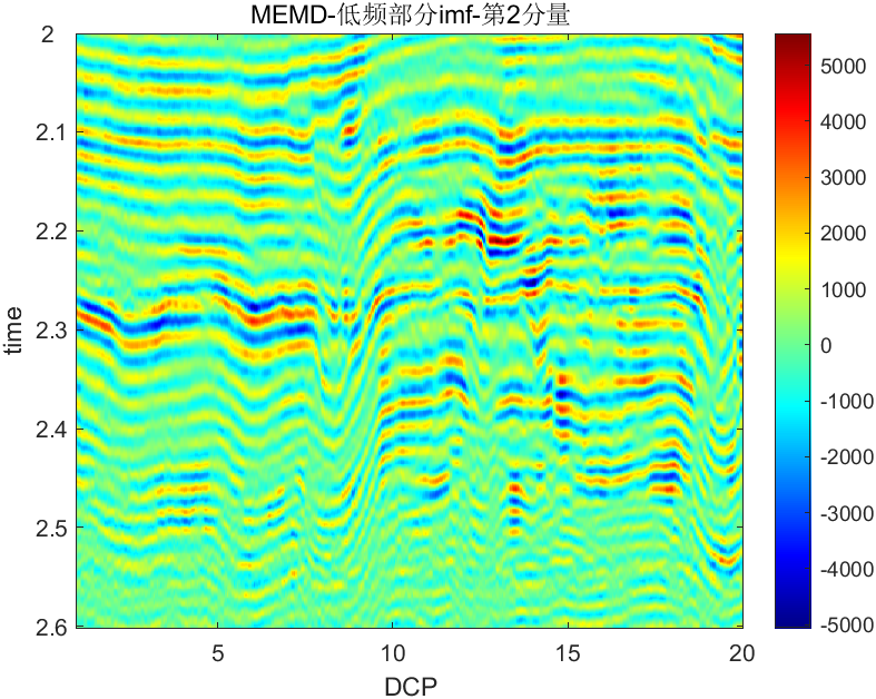 多通道信号经验模态分解MEMD：非平稳信号分析、地震数据、ECG、EEG数据-CSDN博客
