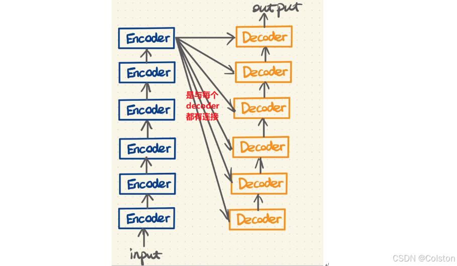 （2）时间序列预测之Autoformer_autoformer模型-CSDN博客