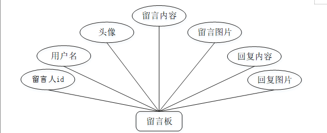 计算机毕业设计java基于javaweb的网上教务系统评教系统的设计和实现 基于javaweb技术的高校教务评教管理系统的设计与实现 Javaweb环境下网上教务系统评教功能的开发与应用 Csdn博客
