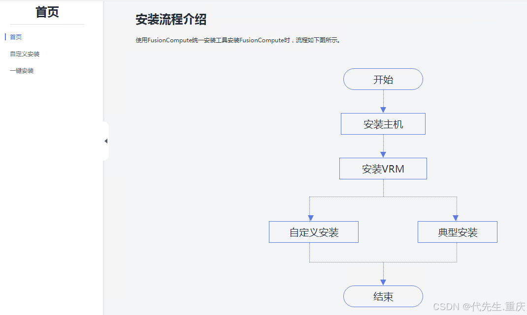 通过Web 工具部署FusionCompute 8.7.0虚拟化平台（一、部署Web安装工具和批量安装CNA）_fusioncompute web工具安装-CSDN博客