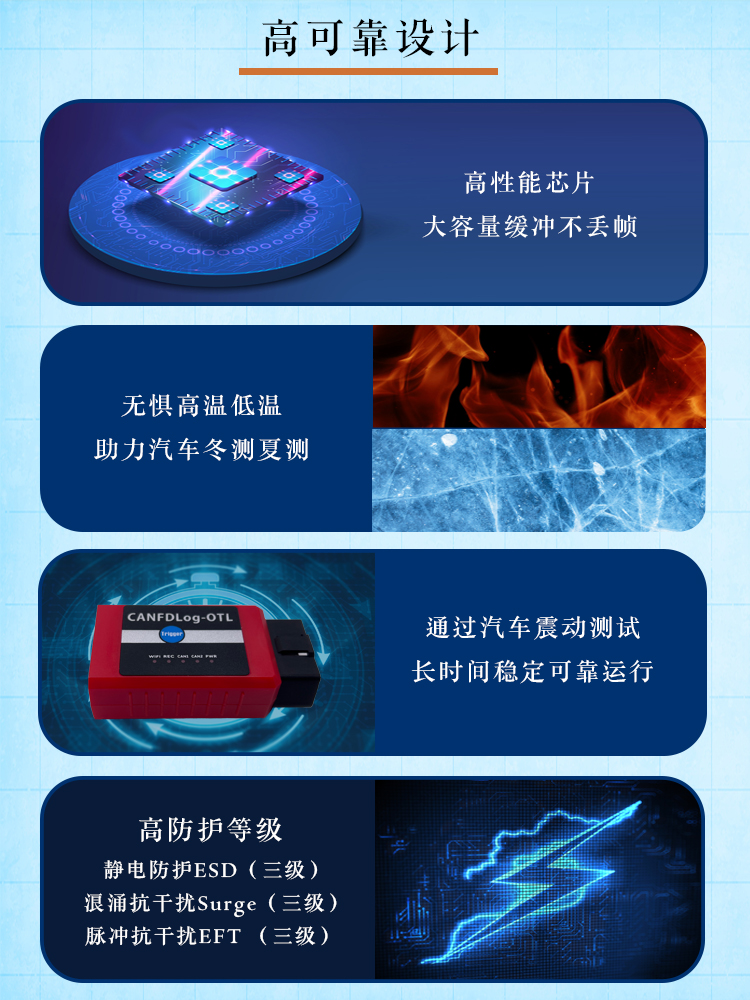 南金研CANFDLog-OTL系列产品对比-CSDN博客