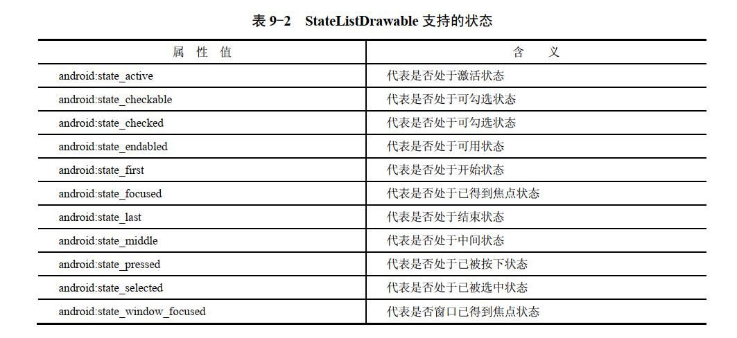 Android 游戏开发从入门到精通【4.2】-CSDN博客