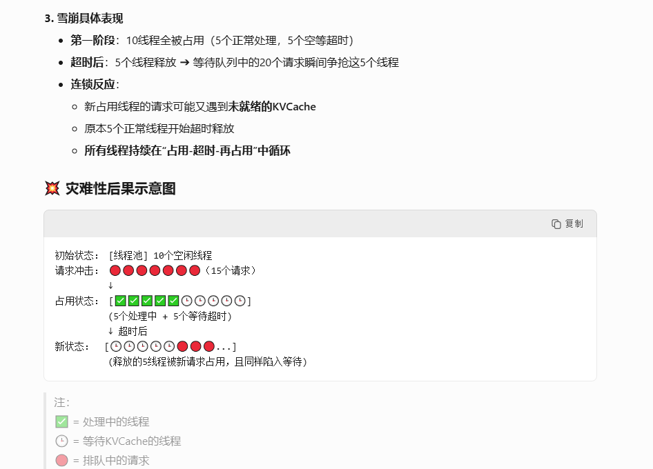 【大模型推理】RTP-LLM pd分离，decoder 如何拉取kvcache._rtp-llm kvcache-CSDN博客