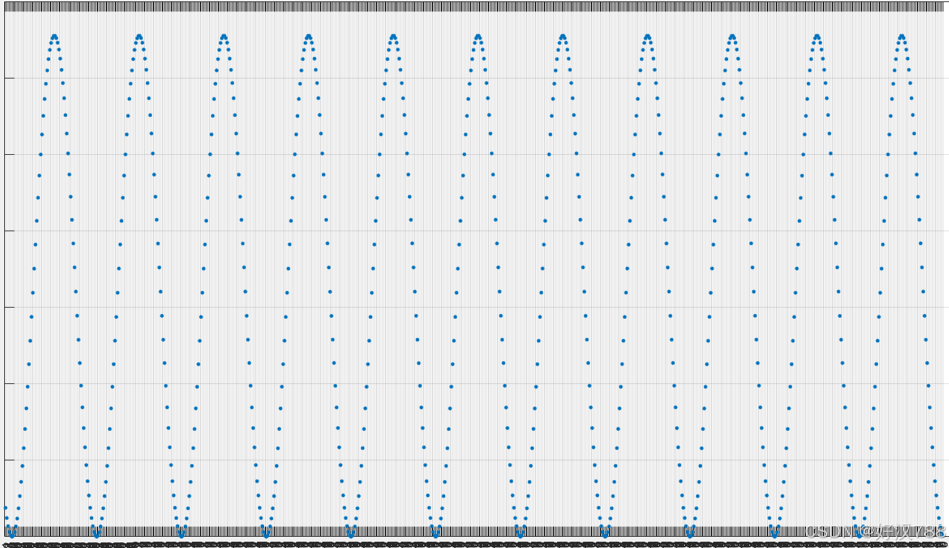 MATLAB通过读txt文件并作图_matlab读取txt文件并绘图-CSDN博客