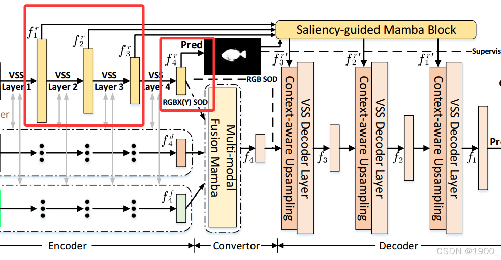 【论文解读】Samba: A Unified Mamba-based Framework for General Salient Object Detection-CSDN博客