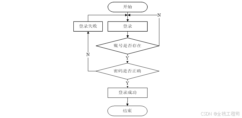 基于python数字图像处理课程平台的设计与实现 附源码242339python开发图形界面的数字图像处理课设 Csdn博客