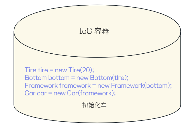 SpringIoC&DI _1_概念篇-CSDN博客