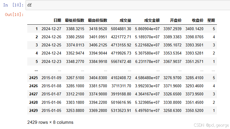 基于python分析基金定投设置在周几收益会更高？python Excel 基金投资及收益分析 Csdn博客