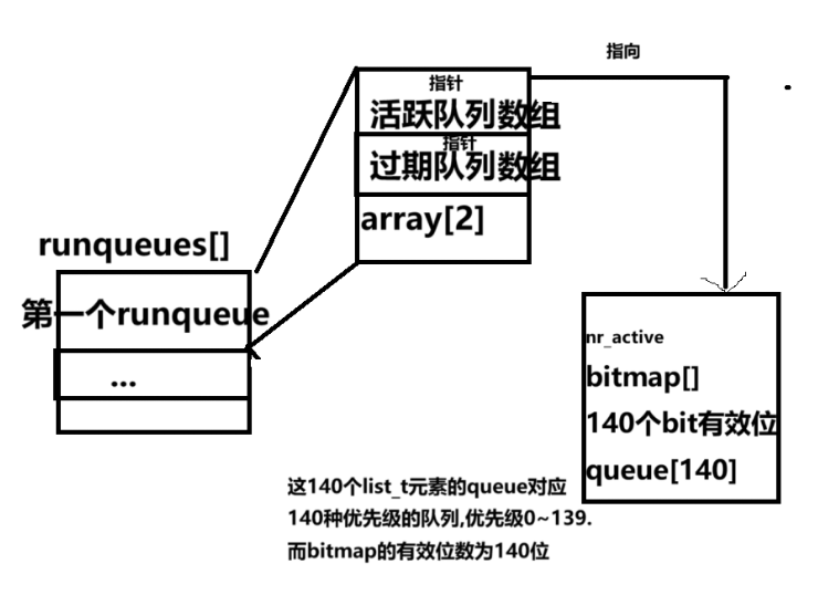 Linux 2.4版本之前的调度算法及Linux 2.5 开发系列版本的 大O(1)调度算法 简析-CSDN博客