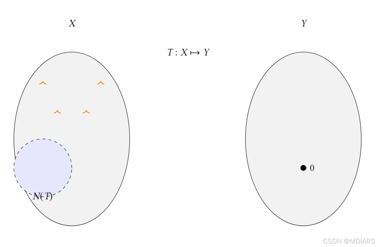 关于浅用几款AI来画tikz图心得_tikz ai-CSDN博客