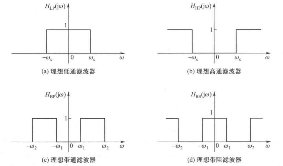 《信号与系统》学习笔记——第五章_连续时间lti系统的频率特性及频域分析-CSDN博客