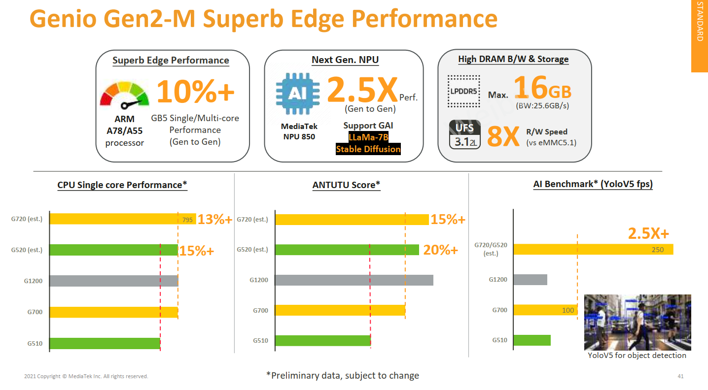 从云端到边缘：联发科Genio系列SoC G720/G520（MT8371/MT8391）平台实现本地部署7B大模型部署_mtk g720-CSDN博客