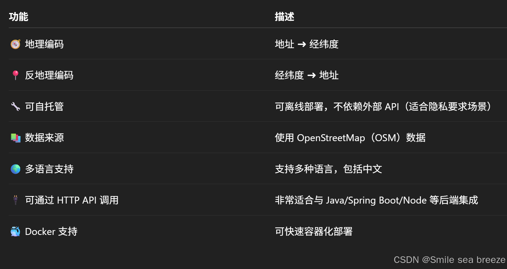 详细介绍Nominatim 基于 OpenStreetMap 数据的开源地理编码（Geocoding）引擎-CSDN博客