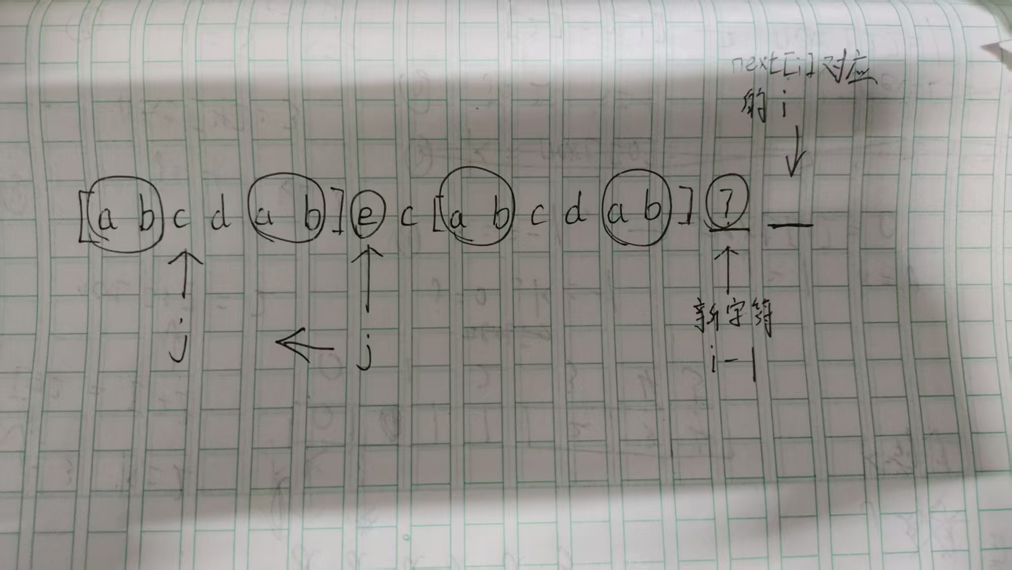 kmp算法及其优化_优化kmp-CSDN博客