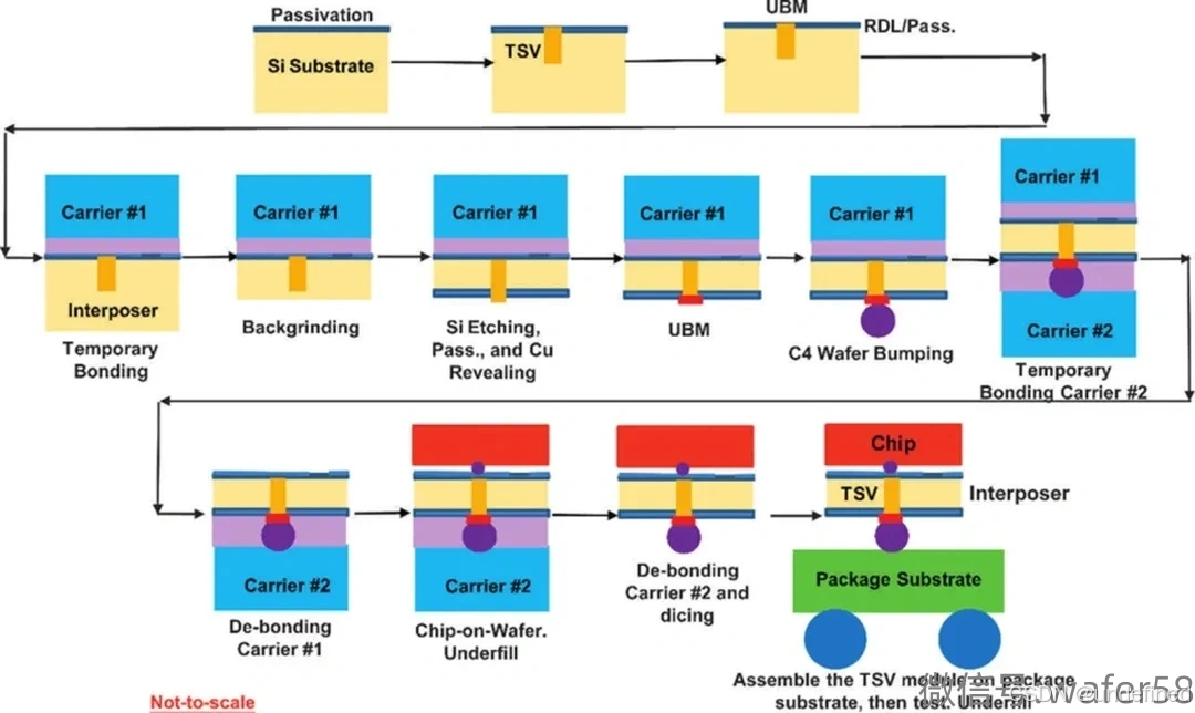什么是CoWoS？-CSDN博客