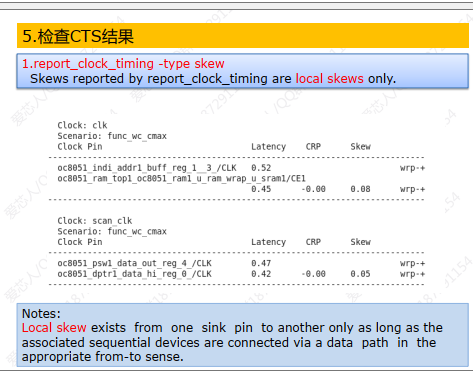 后端设计笔记05 CTS + POST CTS Optimization_global skew和local skew-CSDN博客